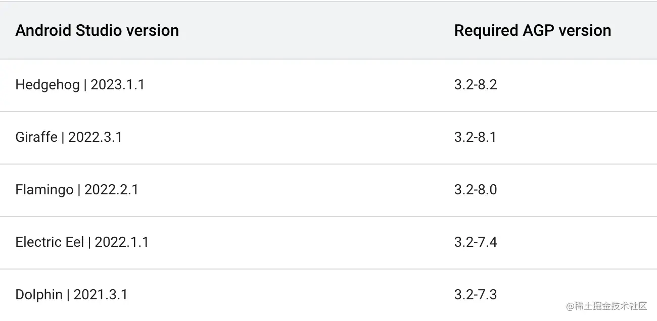 Android 更新后跑不起来？快来适配 AGP8 和 Flamingo/JDK 17随着 Android Studio - 掘金