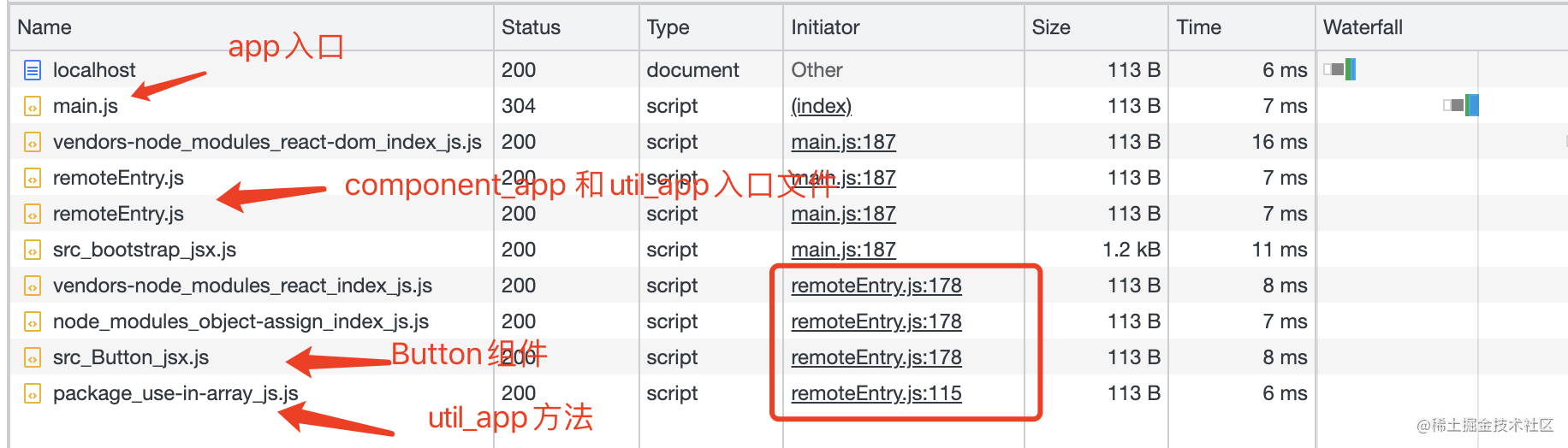 一文通透讲解webpack5 module federation - 掘金