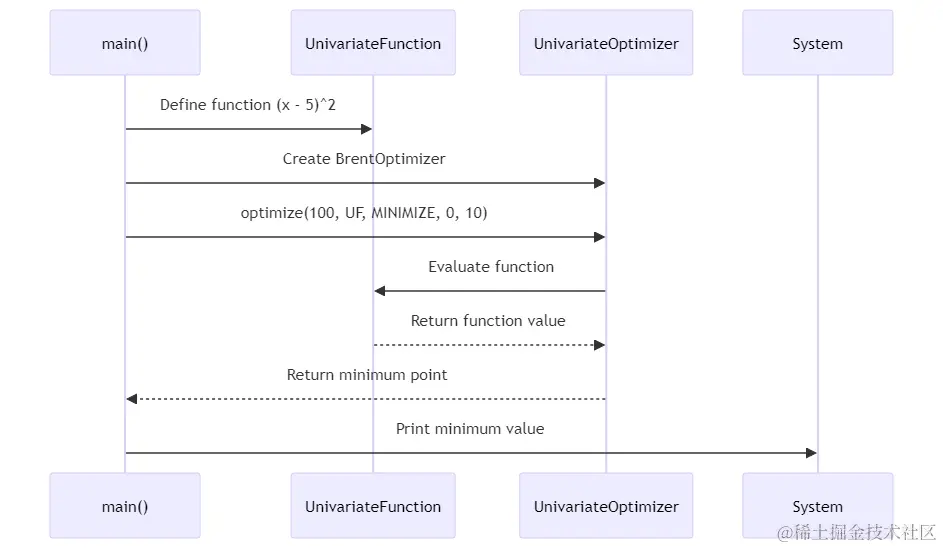 Apache Commons Math: 面向Java的数学和统计库 - 掘金