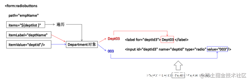Spring MVC Framework: Chapter 8: Forms form: Form tags - Moment For ...