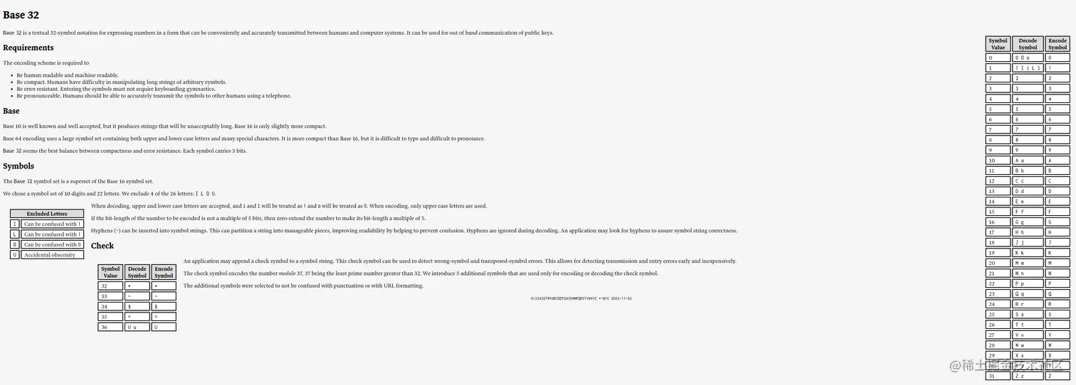 ULID规范解读与实现原理前提 最近发现各个频道推荐了很多ULID相关文章，这里对ULID的规范文件进行解读，并且基于J - 掘金