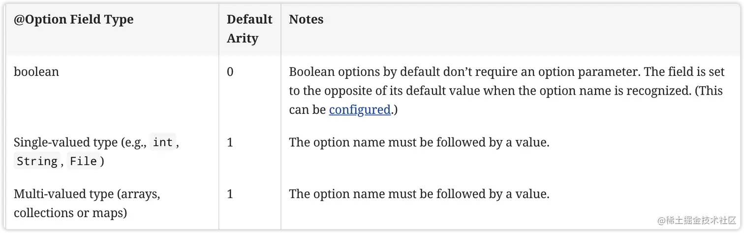 Picocli-快速构建Java命令行程序相信每个Java程序员都曾使用过 Scanner ，因编写出一个命令行程序而兴 - 掘金