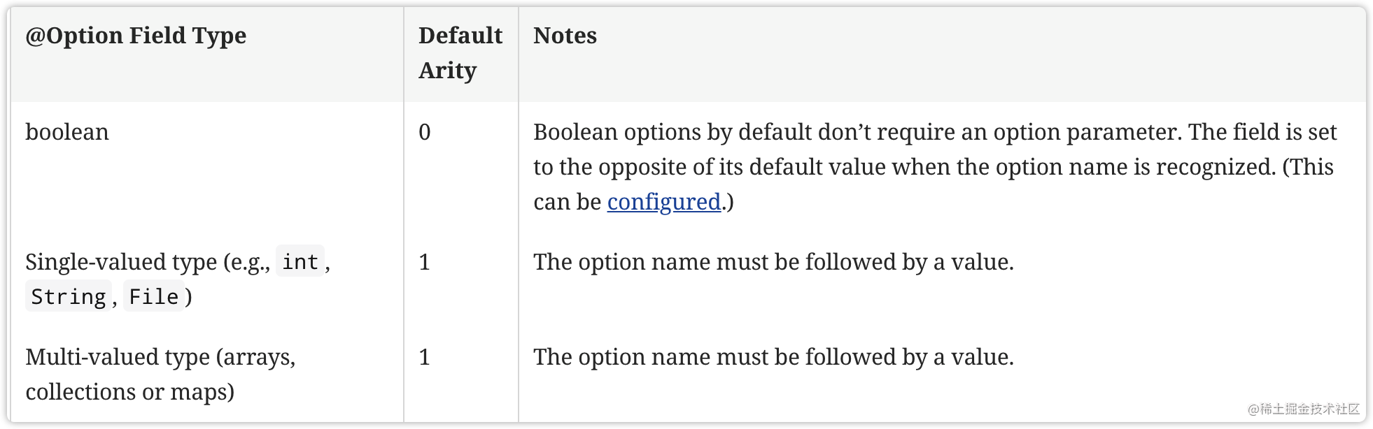 Picocli-快速构建Java命令行程序 - 掘金