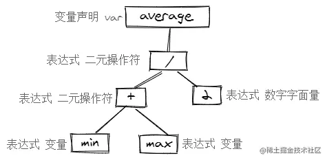 Antlr v4日志语法定义和解析流程Antlr介绍 Antlr4（Another Tool for Language - 掘金