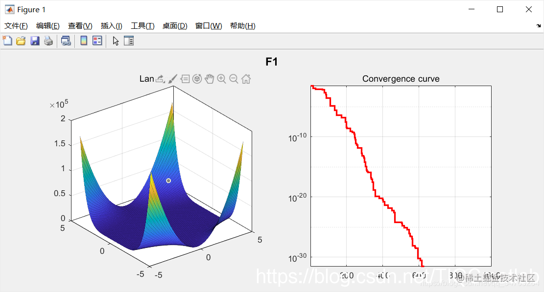 Optimization Algorithm 】 Golden Eagle Optimization Algorithm Geo Moment For Technology