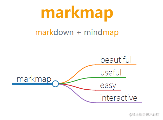 Markmap 让你几行代码生成一个思维导图 - 掘金