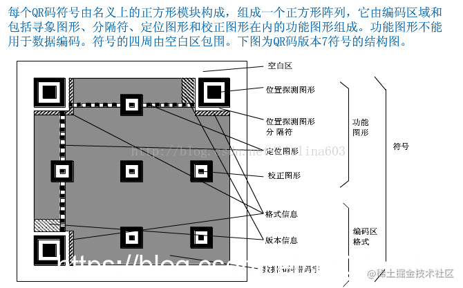 Two-dimensional code recognition based on MATLAB GUI gray ...
