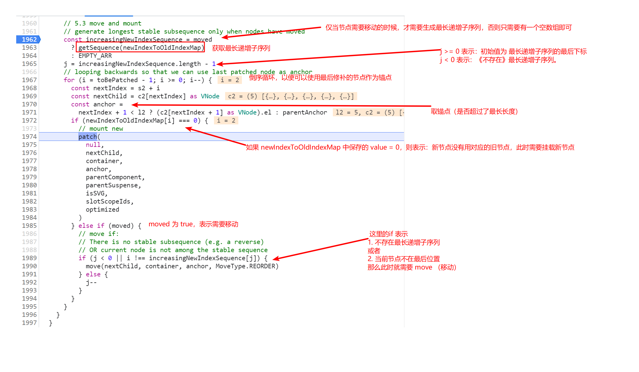 vue3 源码学习，实现一个 mini-vue（十二）：diff 算法核心实现-阿里云开发者社区