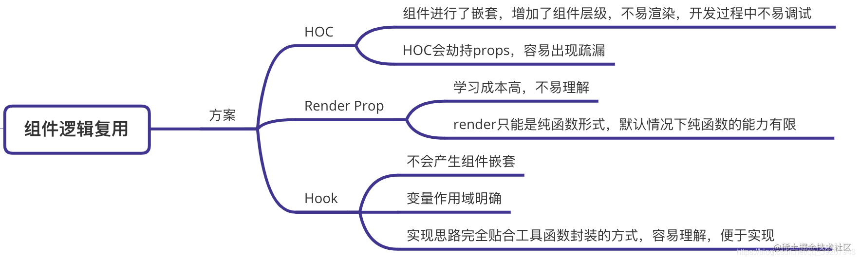 Three Schemes Of Logic Reuse Of Component Are Compared And Analyzed