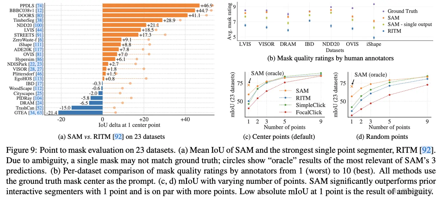 一篇文章搞懂Segment Anything(SAM)SAM从任务、模型、数据三部分展开写作，和模型的创新比较起来，任务 - 掘金