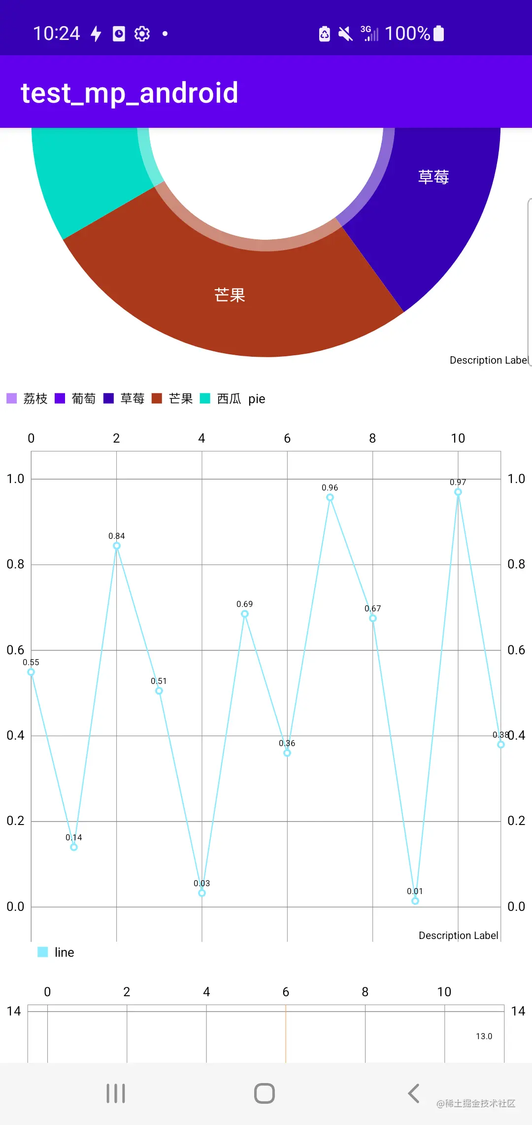 MPAndroidChart的简单使用（下）MarkerView实现点击显示数值 MarkerView 用来实现和图表的 - 掘金