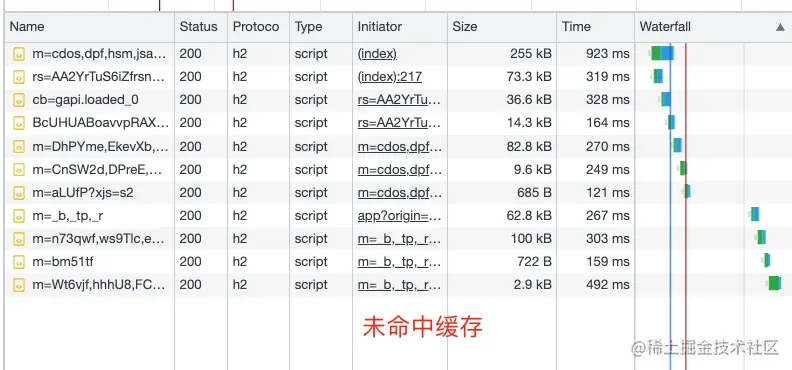 webpack 中的 hash 与优化使用 webpack 进行打包，每个资源都可以生成一个带 hash 的路径。浏览器 - 掘金