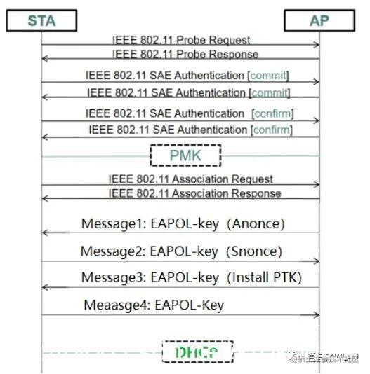 wpa_supplicant2.9之sae握手流程 - 掘金