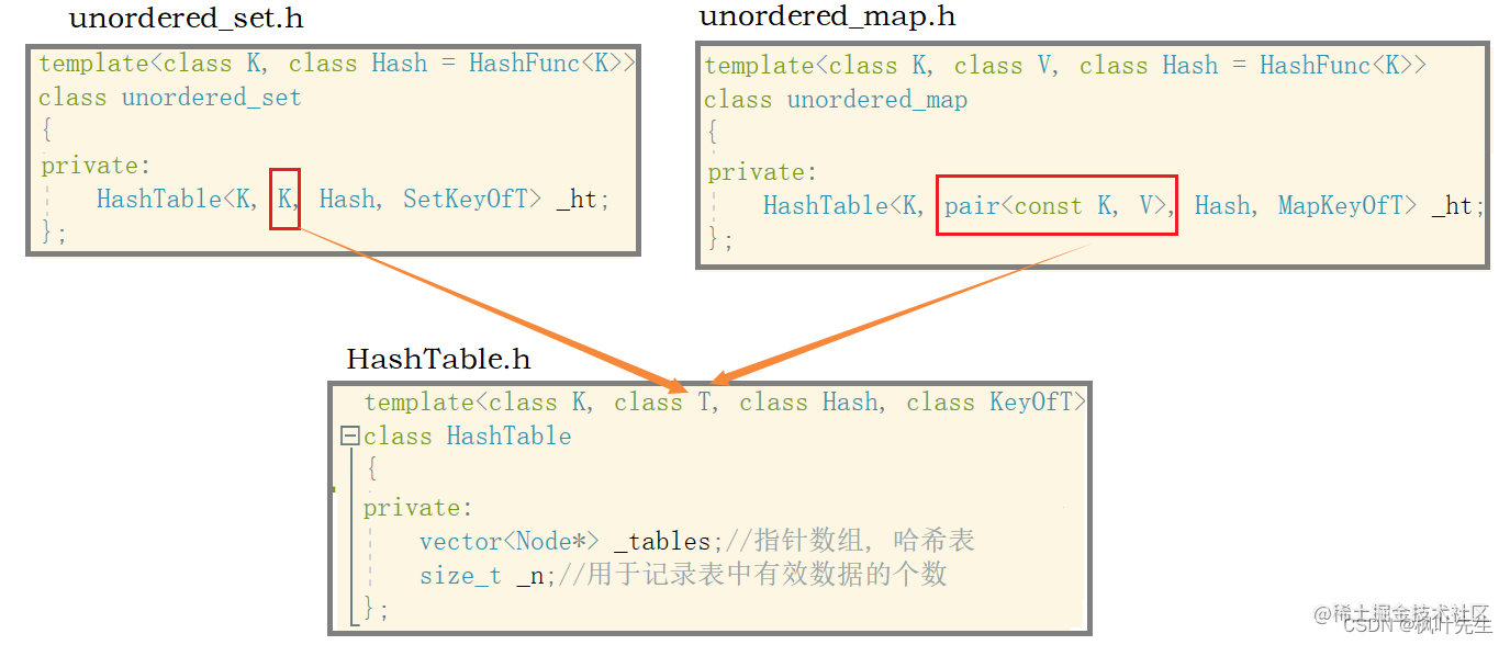 【C++进阶】十、用哈希表对unordered_set和unordered_map进行封装 - 掘金