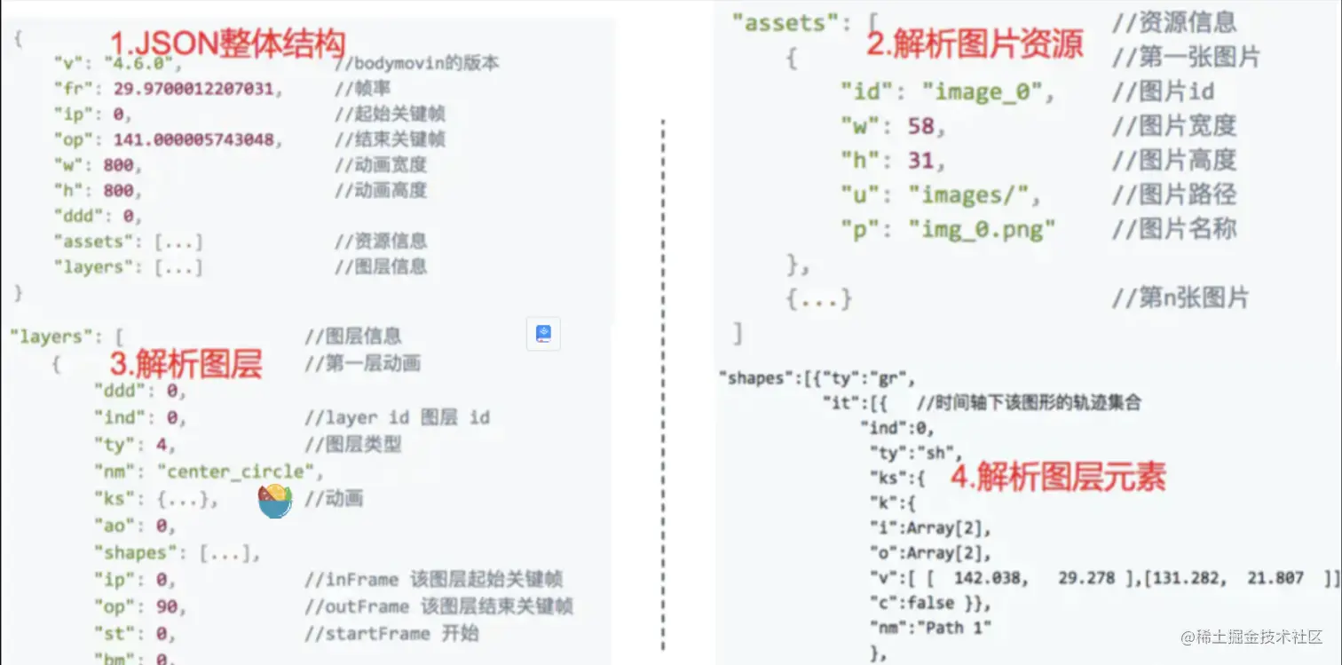 lottie动画初步认识与动态修改 - 掘金