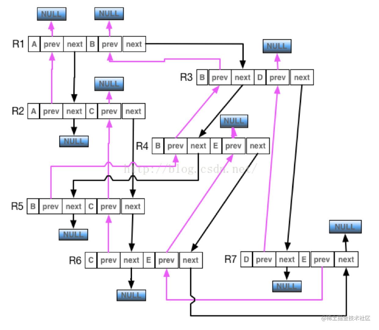 图数据库Neo4j技术原理探秘 - 掘金