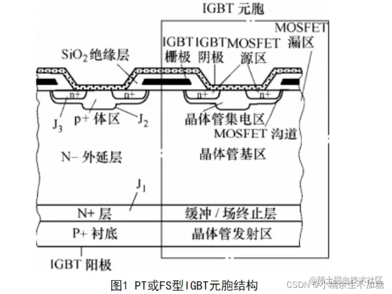 IGBT失效模式和失效现象今天梳理一下IGBT现象级的失效形式。 失效模式 根据失效的部位不同，可将IGBT失效分为芯片 - 掘金