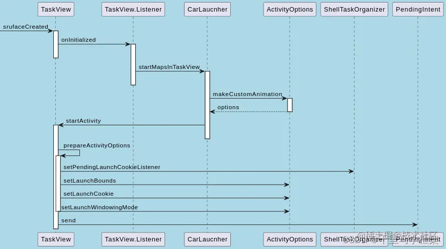 android framework车载桌面CarLauncher的TaskView详细源码分析1、构建相关的TaskVi - 掘金