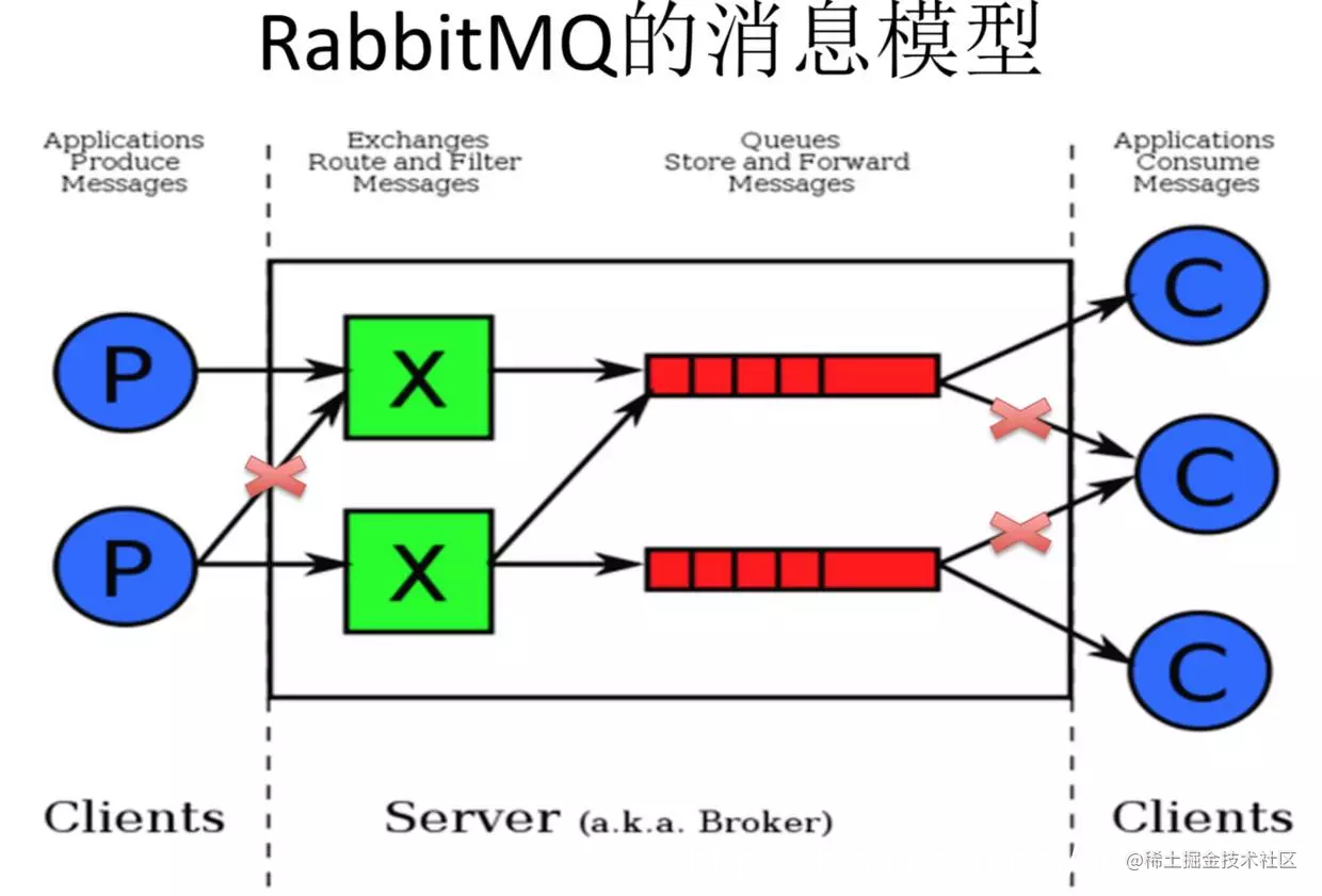 In 60 minutes you'll know the history of RabbitMQ and how to use it in ...