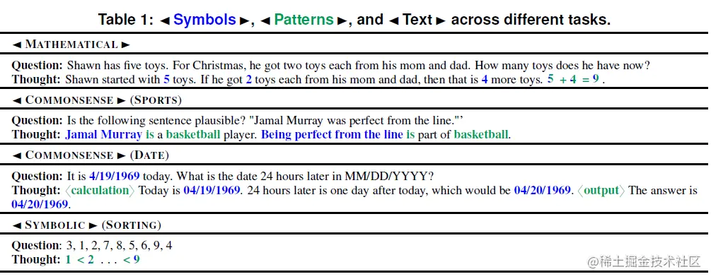 解密Prompt系列10. 思维链COT原理探究这一章我们追本溯源，讨论下COT的哪些元素是提升模型表现的核心。结合两篇 - 掘金
