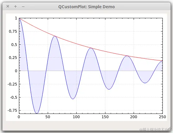 QCustomPlot（二）基本使用2.QCustomPlot绘图基本使用 教程中使用customPlot作为指向QCu - 掘金