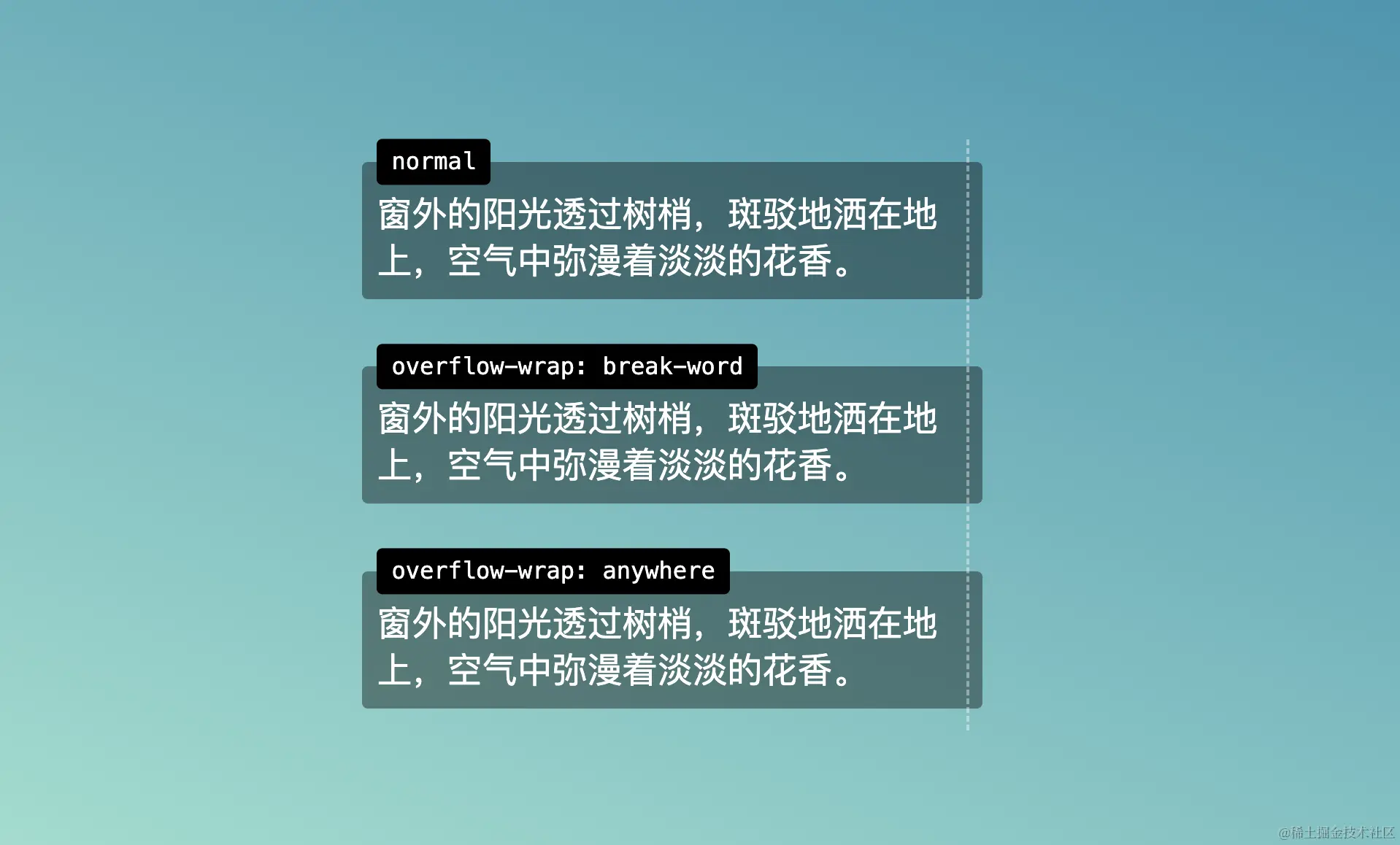 图解 overflow-wrap在 CSS 中，overflow-wrap 属性指定了当一个不能被分割的字符串（比如一个 - 掘金