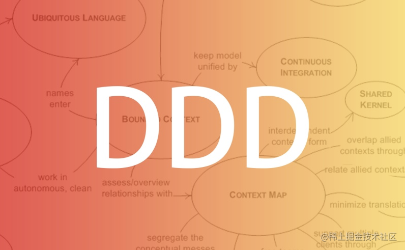 领域驱动设计：从理论到实践，一文带你掌握DDD！ - 掘金