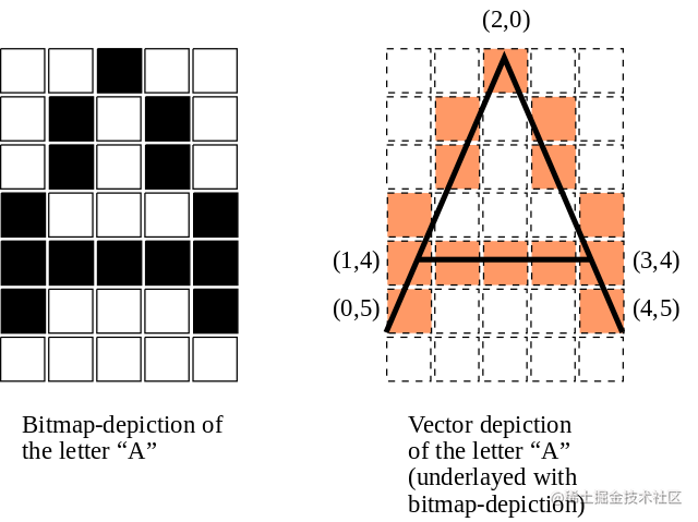 利用Bitmap加载超大图片 - 掘金