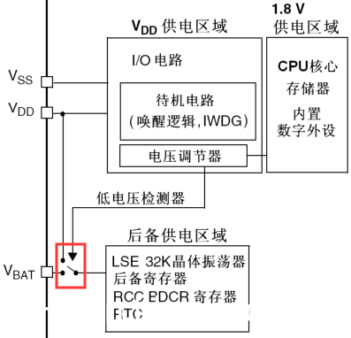 STM32电源框图解析(VDD、VSS、VDDA、VSSA、VREF+、VREF-、VBAT等的区别)-CSDN博客