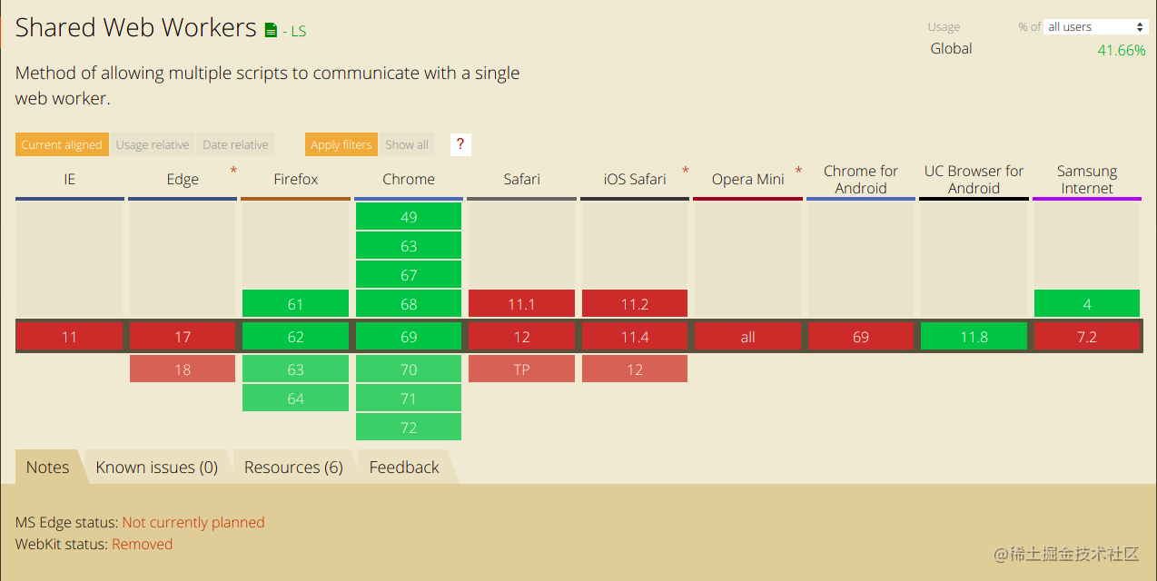 JavaScript 性能利器 —— Web Worker - 掘金