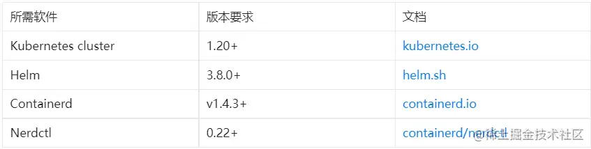 Dragonfly 和 Nydus Mirror 模式集成实践文｜戚文博 （花名：百蓦） Dragonfly Maint - 掘金