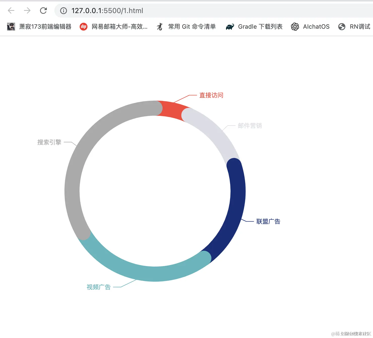 Echarts图表库推荐以及使用Echarts实现饼图端头弧形效果推荐Echarts图表库官方链接： http://ww - 掘金