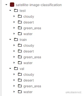 【深度学习】使用PyTorch实现图像分类+所有代码+详细注释本文将介绍如何使用PyTorch实现利用神经网络在图像数据 - 掘金