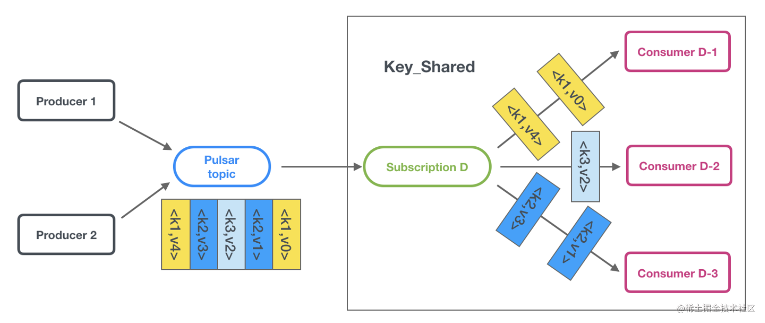 聊聊 Pulsar： Pulsar 的核心概念与基础架构 - 掘金