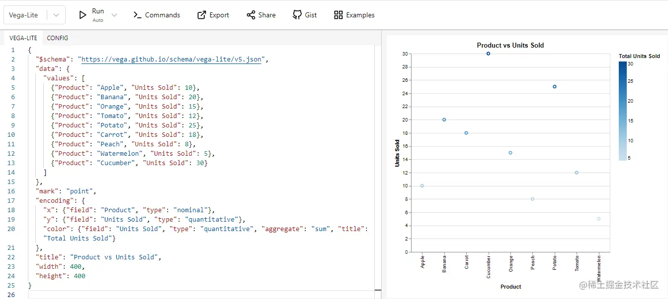 5种方法让ChatGPT生成统计图表，总有一种适合你 - 掘金