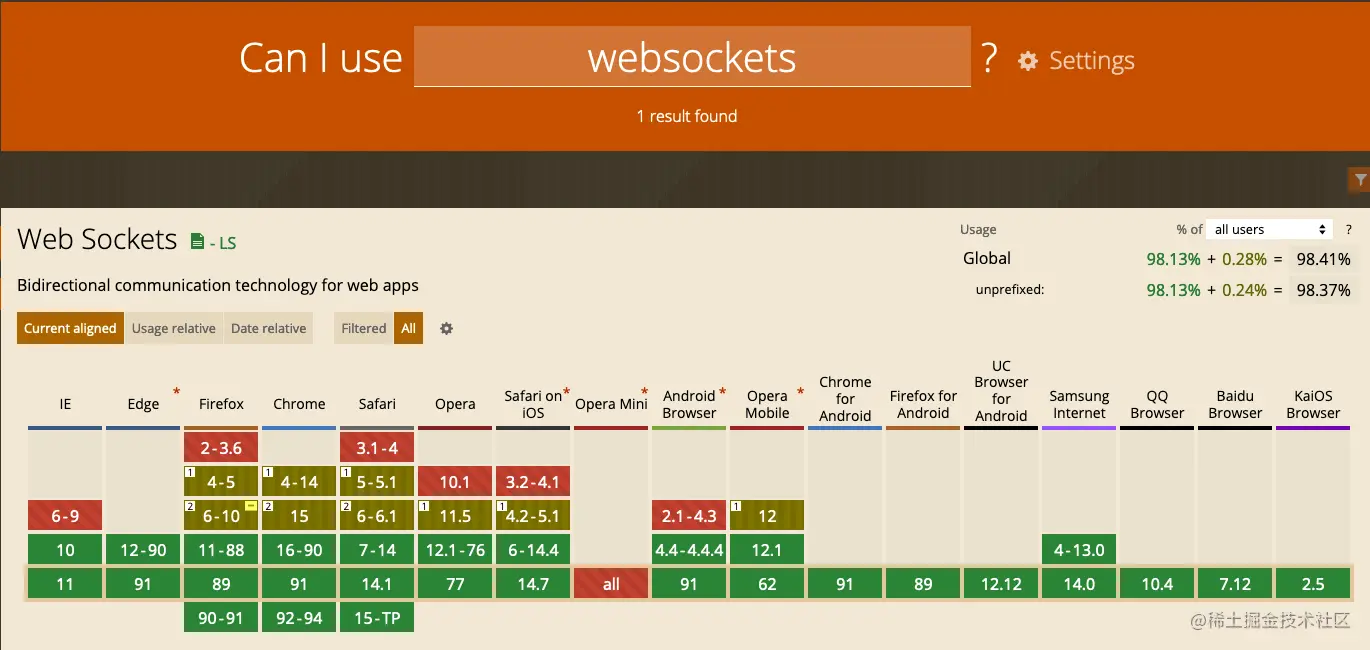 Vue项目使用websocket技术【基础】为什么使用websocket？ 前端和后端的交互模式最常见的就是前端发数据 掘金