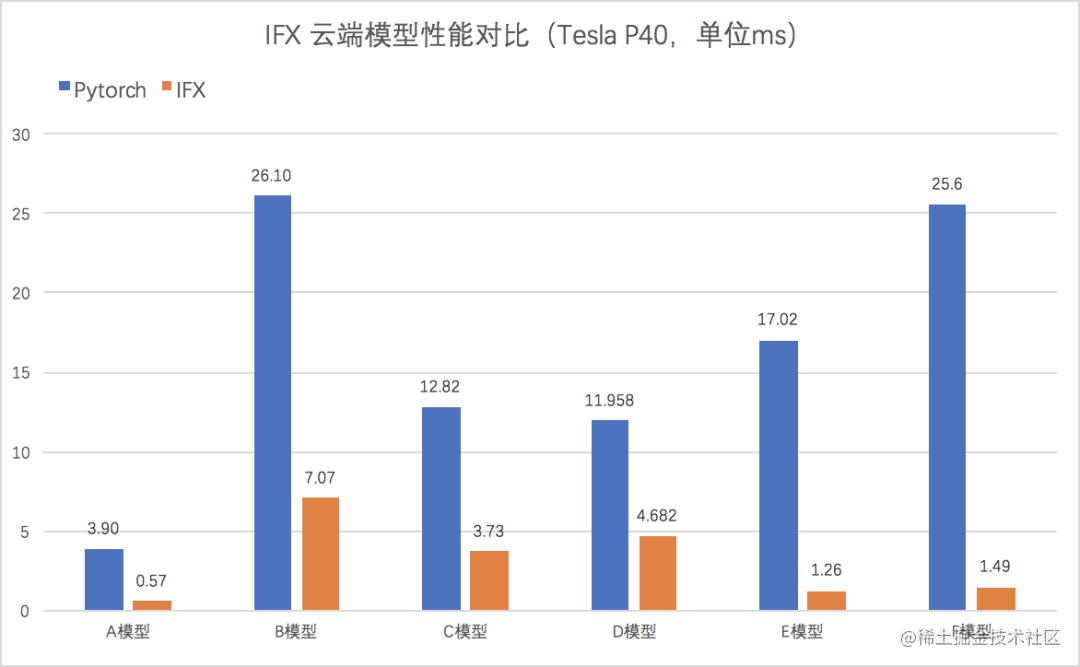 17x Acceleration Gpu Optimization Anatomy Of The Pytorch Model Moment For Technology 