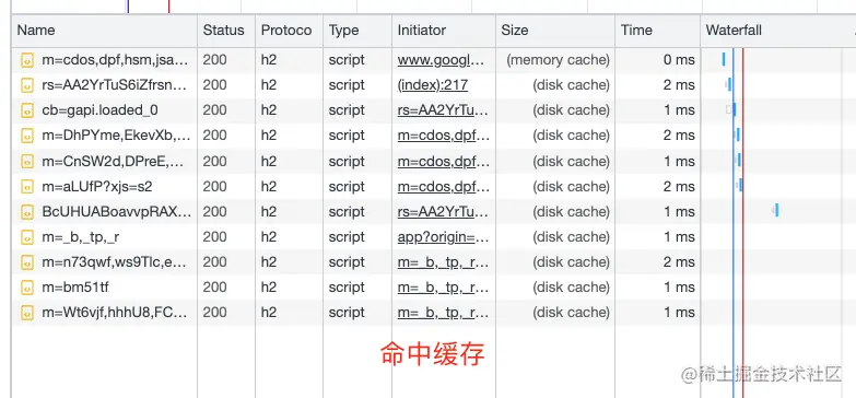 webpack 中的 hash 与优化使用 webpack 进行打包，每个资源都可以生成一个带 hash 的路径。浏览器 - 掘金