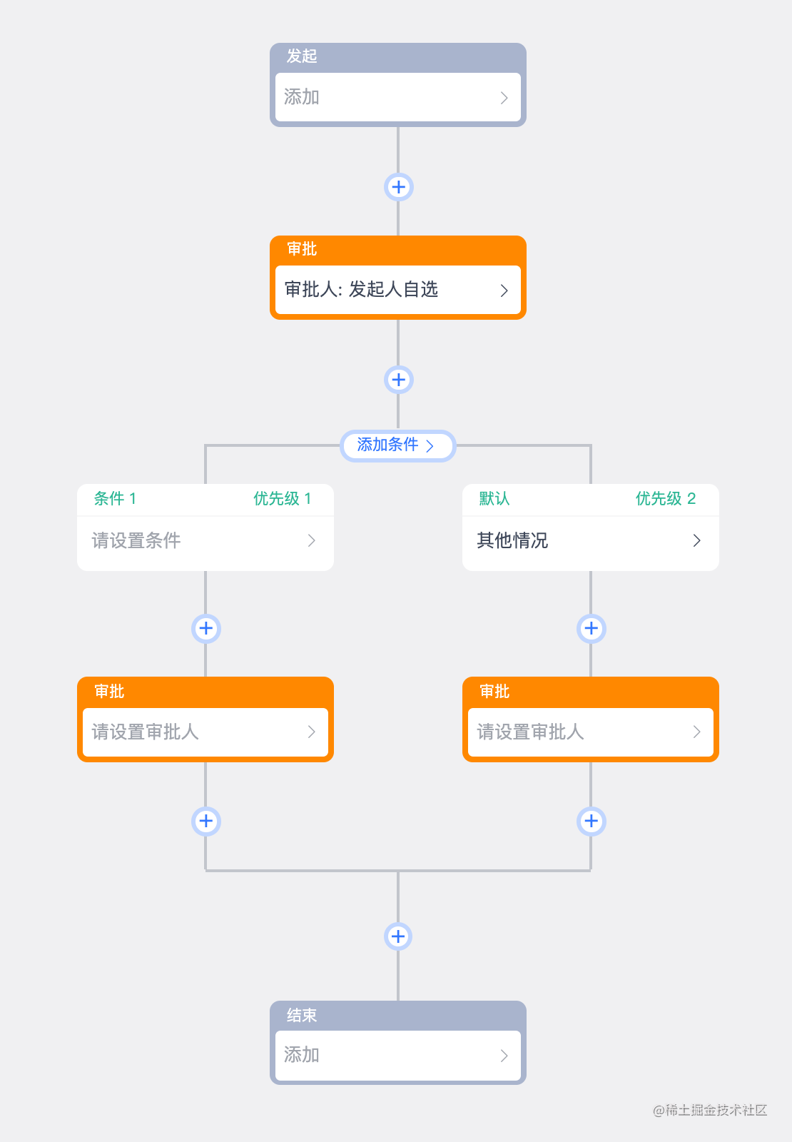 高可定制的流式流程引擎 react-flow-builder - 掘金