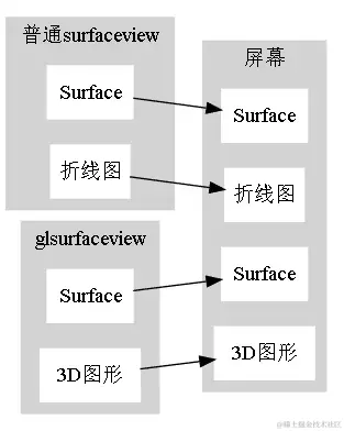 安卓surfaceview的使用方式 - 掘金