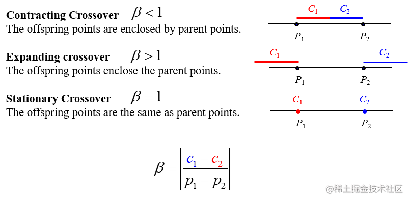 SBX(Simulated binary crossover)模拟二进制交叉算子详解 - 掘金
