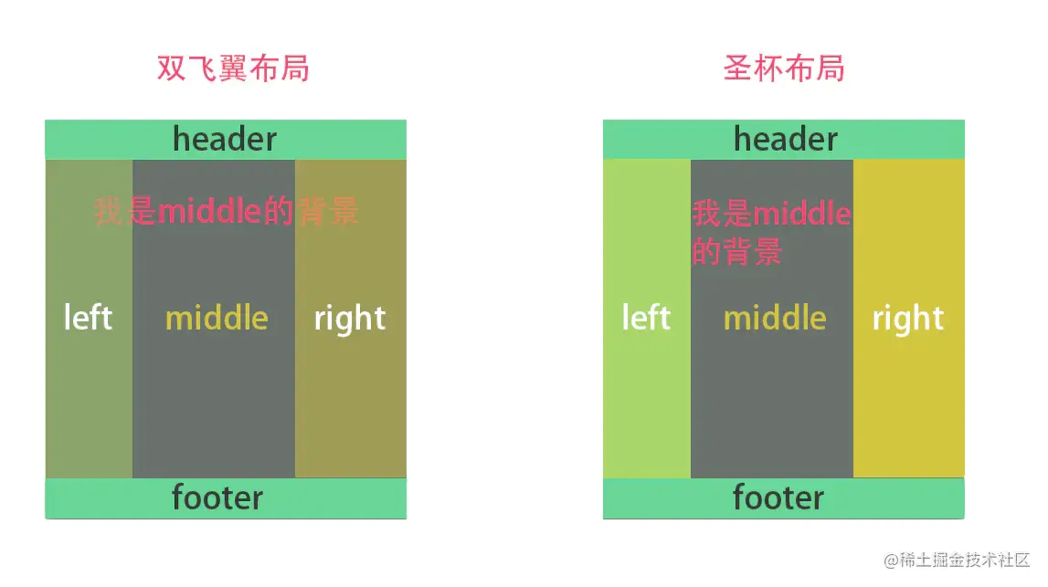 Css Chapter Twin Wings And The Holy Grail Layout Moment For Technology 