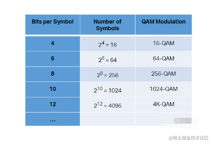 Wifi7|IPQ9554-IPQ9574-QCN9274-QCN6274-4K-QAM-advanced modulation scheme ...
