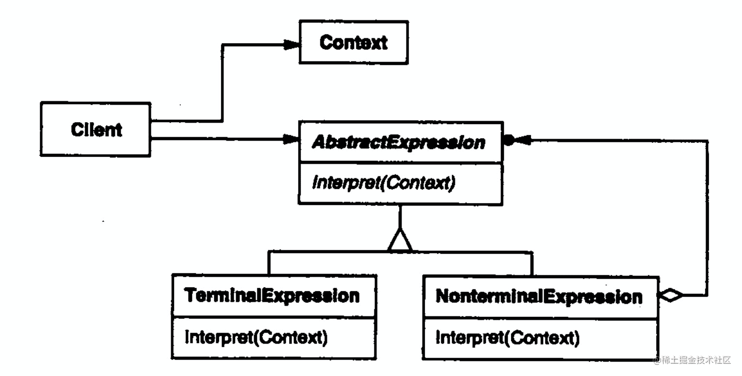 Close Reading design Patterns - Interpreter Patterns - Moment For ...