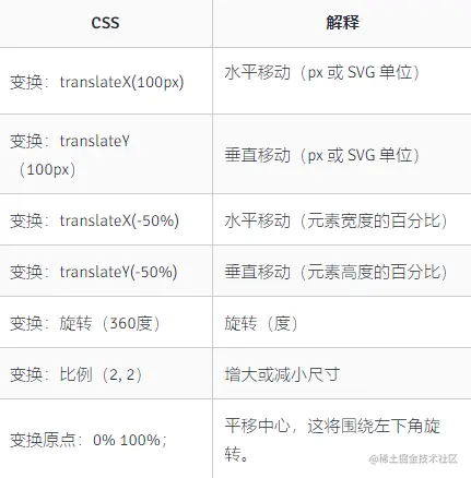 11-Gsap动画库基本使用GSAP 是一个强大的 JavaScript 工具集，让大家秒变动画大佬。构建适用于所有主流 - 掘金