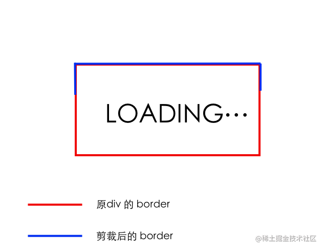 你可能还不知道的CSS好用属性：clip-path - 掘金
