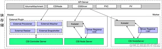 Kubernetes(k8s) 1.23.5 csi-ceph cephfs使用手册文章目录 目前官方Ceph csi版 - 掘金