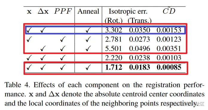 RPM-Net: Robust Point Matching using Learned Features-----点云配准（一） - 掘金