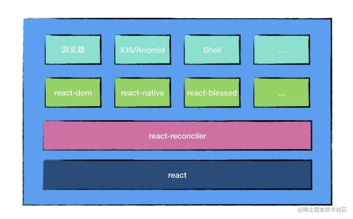 KonvaJS 原理解析 - 掘金