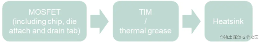 专为工业应用而设计的MOSFET—TOLT封装【导读】近年来，工业应用对MOSFET 的需求越来越高。从机械解决方案和更 - 掘金